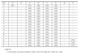 Shift JIS Kanji Code Table | Việt Vang
